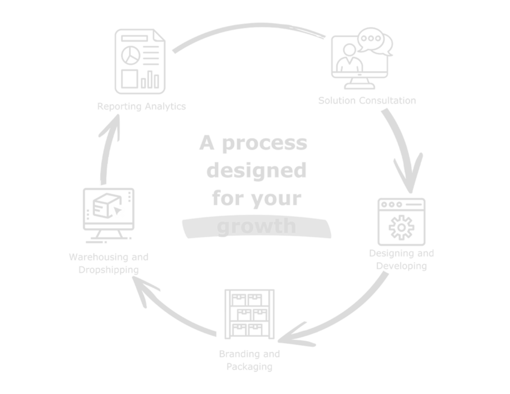 DIALN | Custom Android Hardware Software - DIALN