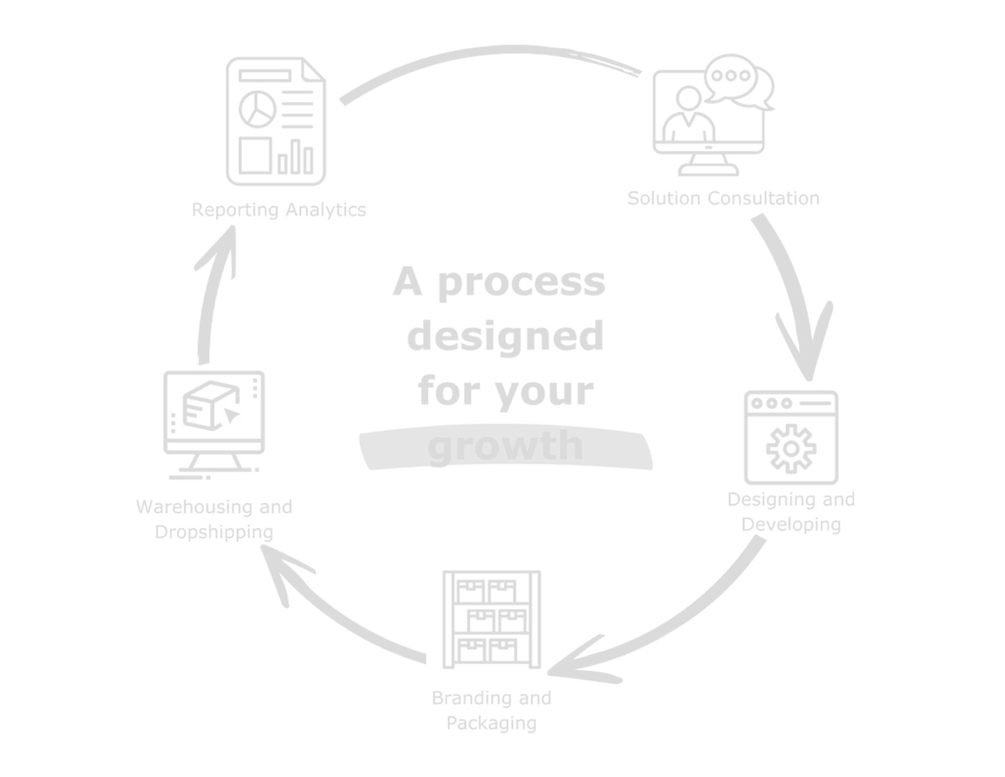 DIALN | Custom Android Hardware Software - DIALN
